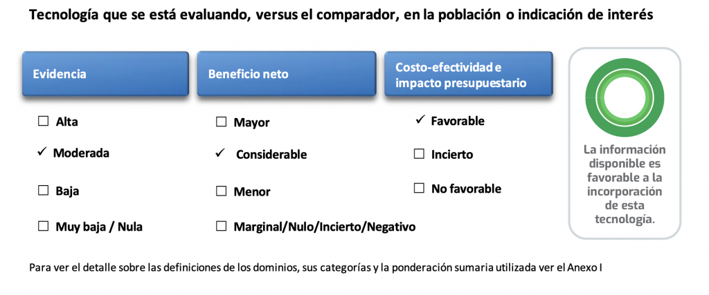 Iecs| Matriz de valoración de resultados